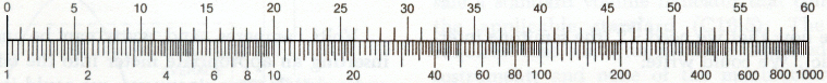 DB Calculate Decibel Calculation DB Calculator Voltage Power Ratio 