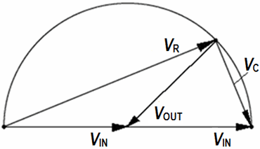 Phase angle calculation time delay frequency calculate phase lag time ...